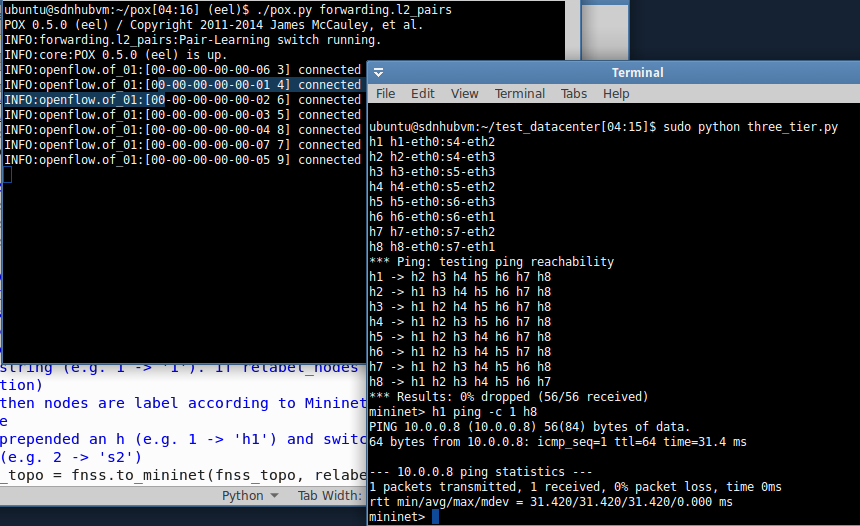 [Topology 3: fat tree topology]